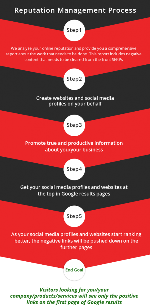 Reputation Management - Go Dreamz Group of Companies